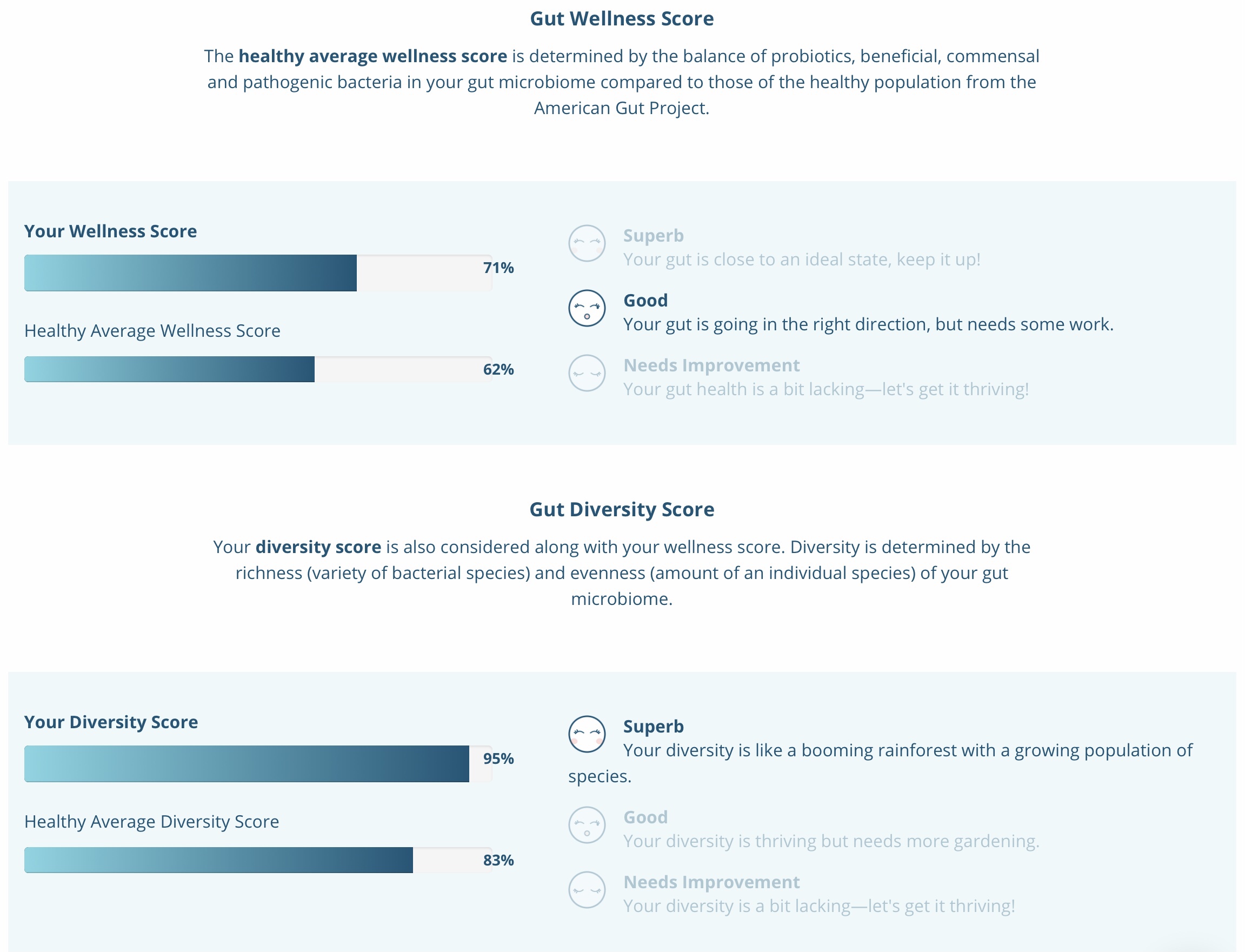 Thryve Inside Gut Health Test Review | paleogirl99